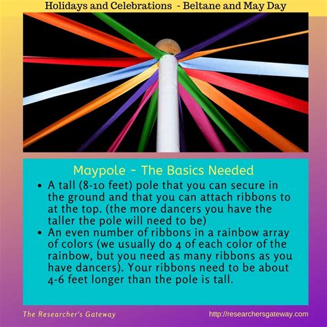 Image result for May Day Maypole Dancing