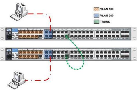 Image result for HP 2530 Switch Configuration Guide