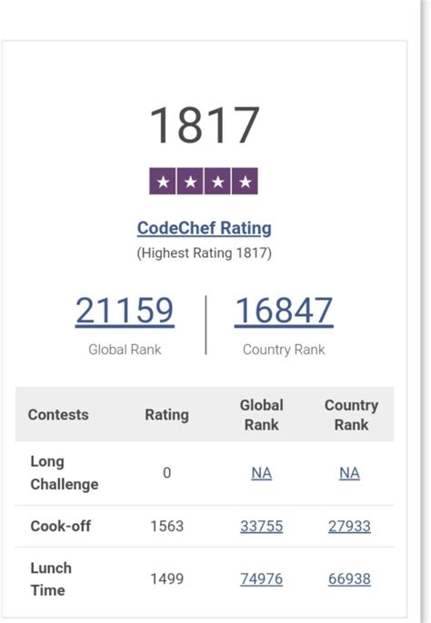 Image result for Chef vs Bharat CodeChef