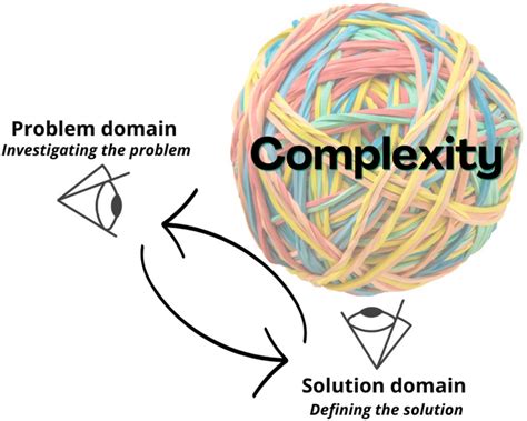 Image result for Domain Problem in System