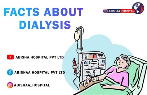 Image result for Dialysis Explained