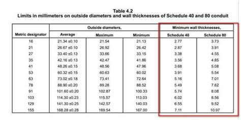 Image result for PVC Pipe Sizes