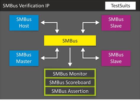 Image result for SMBus Examples