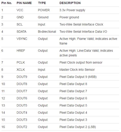 Image result for Camera Sensor Arduino