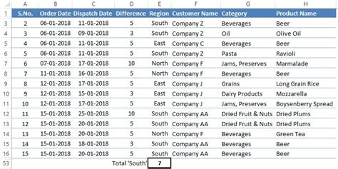 Image result for Total Count Method