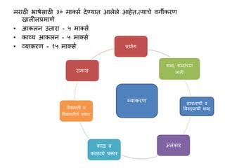 Image result for Tet Exam Question Answer In Marathi