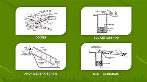 Image result for Lever Method Irrigation