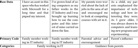 Image result for Example of Thematic Analysis Write Up