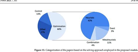 Image result for Prototype Approach to Categorization