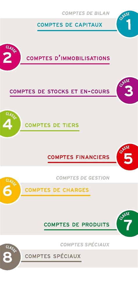 Image result for Plan Comptable