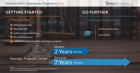 Image result for JD Programs