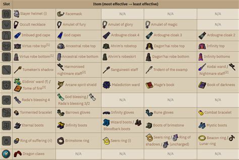 Image result for OSRS Thermonuclear Smoke Devil Guide Magic