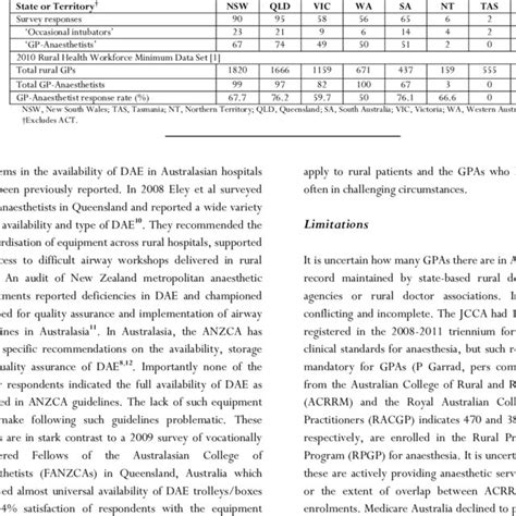 Image result for Das Algorithm Difficult Airway