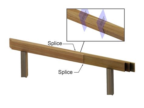 Image result for Splice Timber Repairs