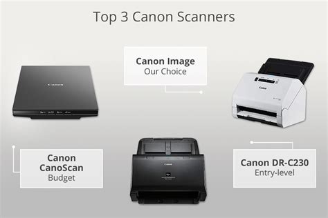 Image result for Canon Scanner Review