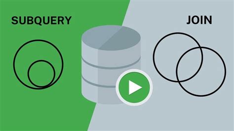 Image result for Subquery Con Join