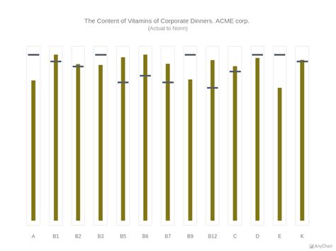 Image result for Bullet Chart