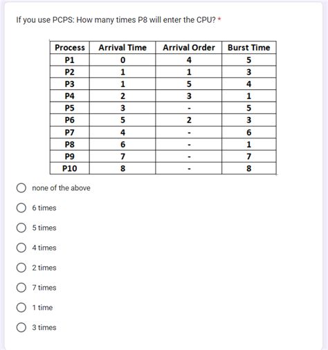 Image result for How to Use Pcps