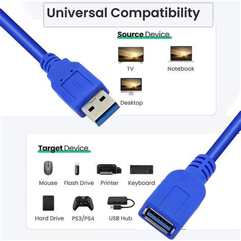 Image result for USB 3.0 Extension Cable