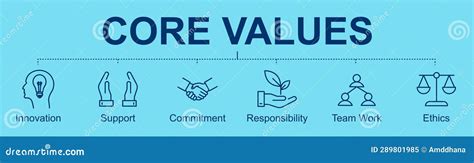 Image result for Core Values Red-Flag