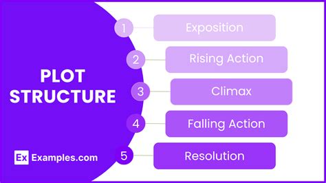 Image result for In Media Res Plot Structure Examples