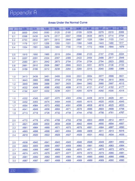 Image result for Statistics Table