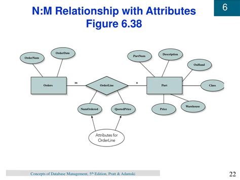 Image result for Entity Subtype