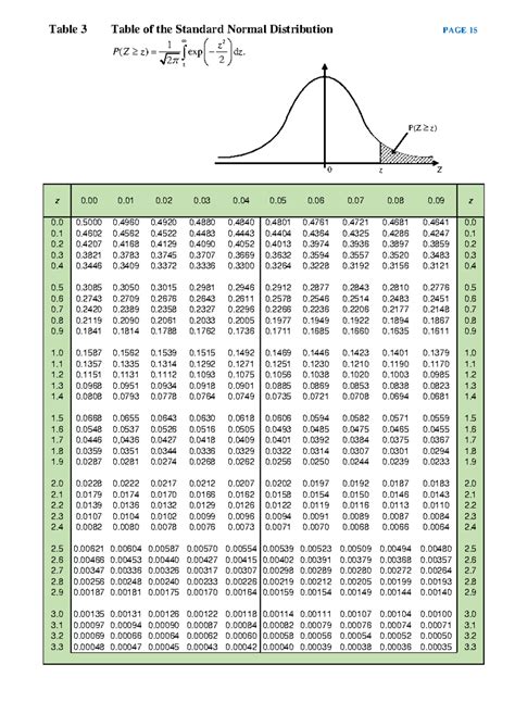 Image result for Standard Normal Distribution Phi Table