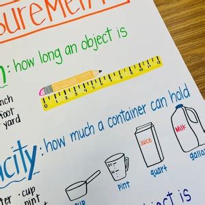 Image result for Math Measurement Anchor Chart