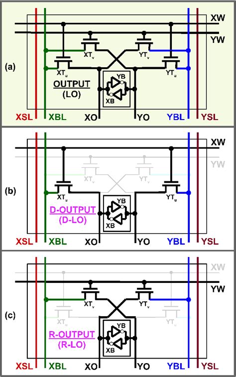 Image result for Major Final Output Examples
