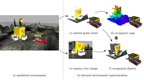 Image result for ROV Scene