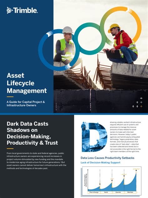 Image result for Asset Lifecycle Management Book