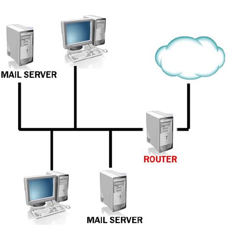 Image result for Web Server Intranet