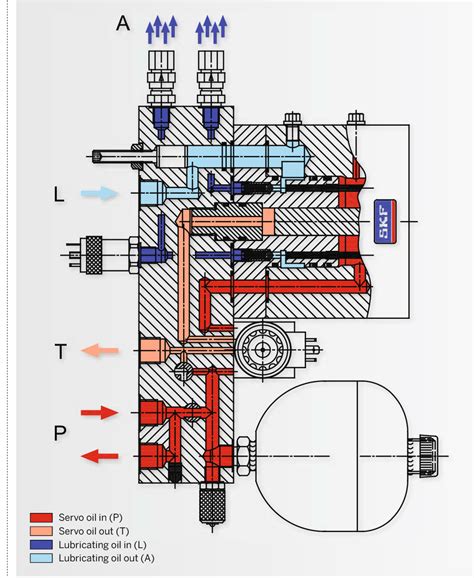 Image result for System Oil Level Crosshead Engine
