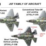 JSF F-35 Variants