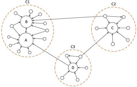 Image result for Community Network Frame History