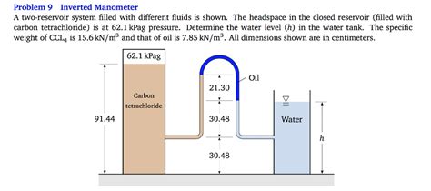 Image result for Inverted Manometer Problem