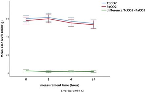 Image result for TCO2 Range