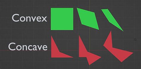 Convex and concave polygons in 3D