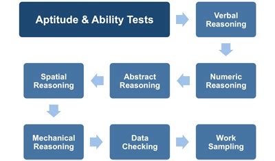 Image result for Psychometric Test Types