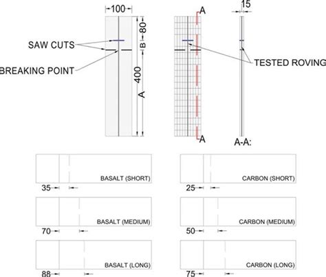 Image result for Embedment Length vs Development Length