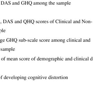 Image result for Magnification Minimization Examples
