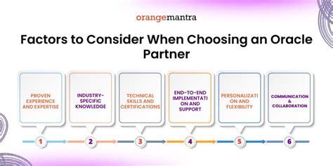 Image result for Oracle Implementation Partner