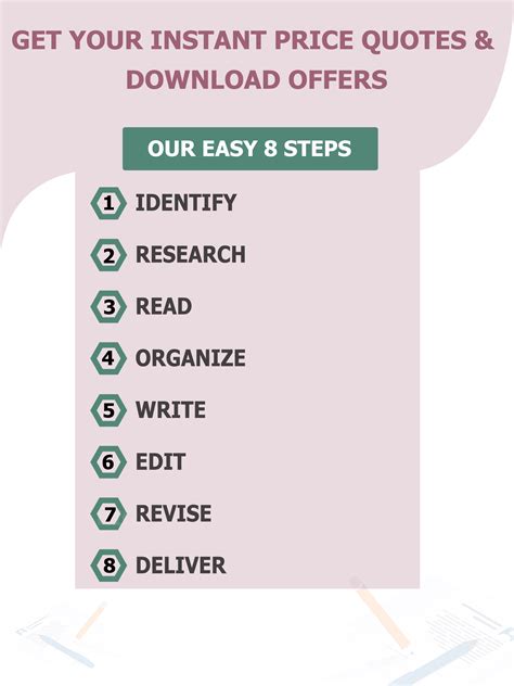 Image result for How to Write a Review