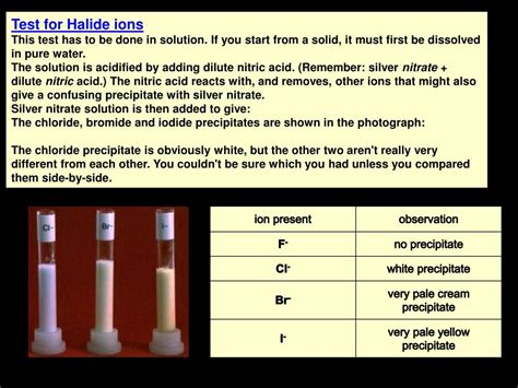 Image result for Halide Test Kit