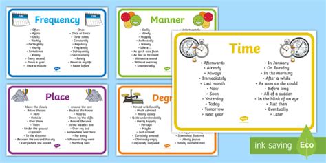 Image result for Fronted Adverbial of Time Examples