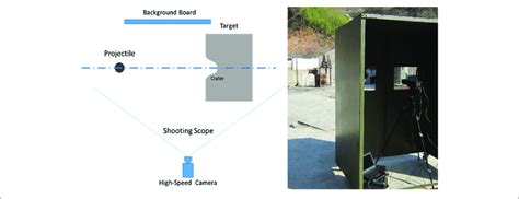 Image result for High Speed Camera System