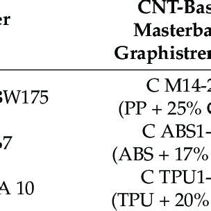 Image result for Cnt Masterbatch