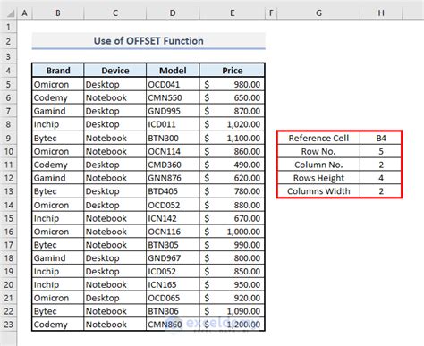 Image result for Excel Offset Range