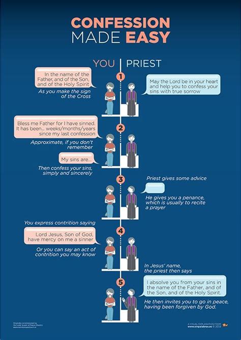 Image result for Step by Step Confession Guide